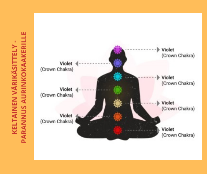 Chakra väriterapia | chakrat ja sairaudet , värit